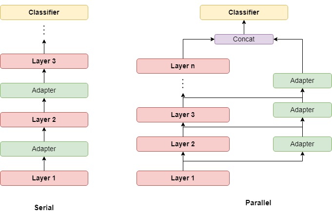 Projects - John’s Personal Blog